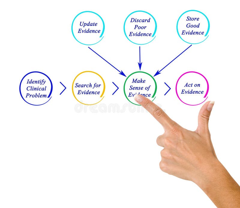 Diagram of EBP stock photo. Image of expert, discovery - 85695472 Diagram of EBP stock photo. Image of expert, discovery - 85695472