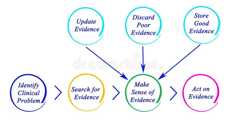 Evidence Based Practice Stock Illustrations – 102 Evidence Based ...