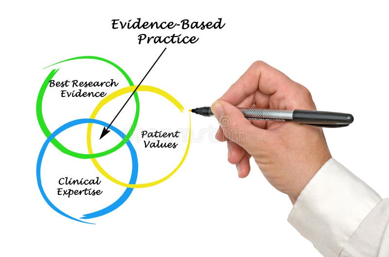 198 Evidence Based Practice Stock Photos - Free & Royalty-Free Stock ...