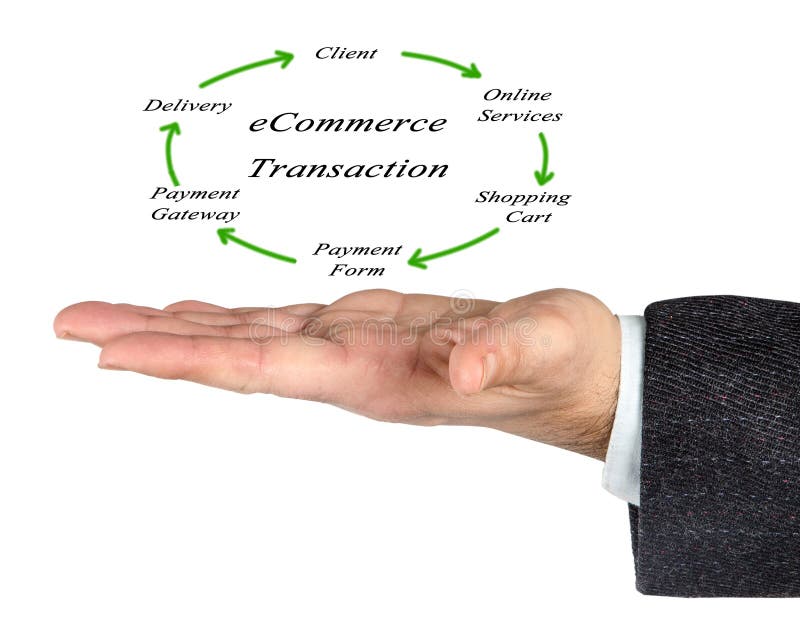 Diagram of ecommerce stock image. Image of diagram, commerce - 85613331
