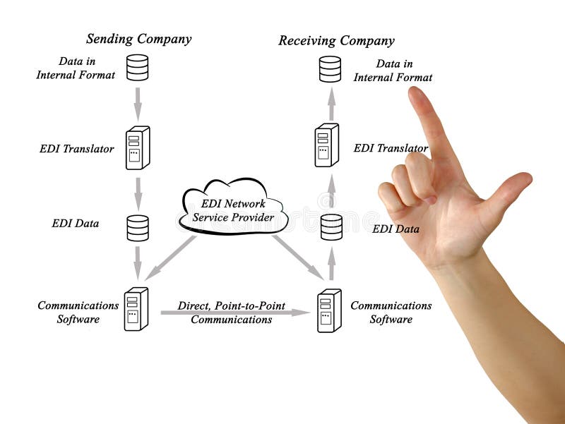 956 Edi Stock Photos - Free & Royalty-Free Stock Photos from Dreamstime
