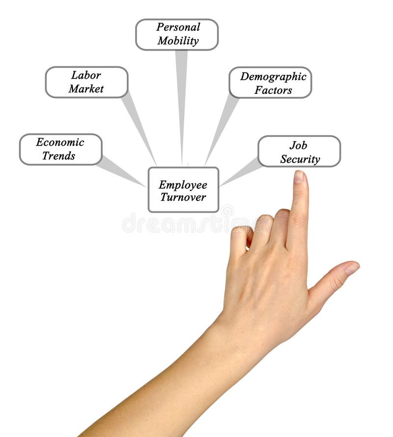 Diagram of Employee Turnover Stock Photo - Image of turnover, employee ...