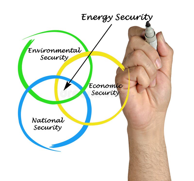 Diagram of Energy Security stock image. Image of concept - 85670269