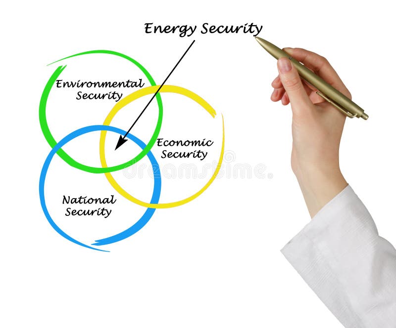 Diagram of Energy Security stock photo. Image of lecture - 85673876