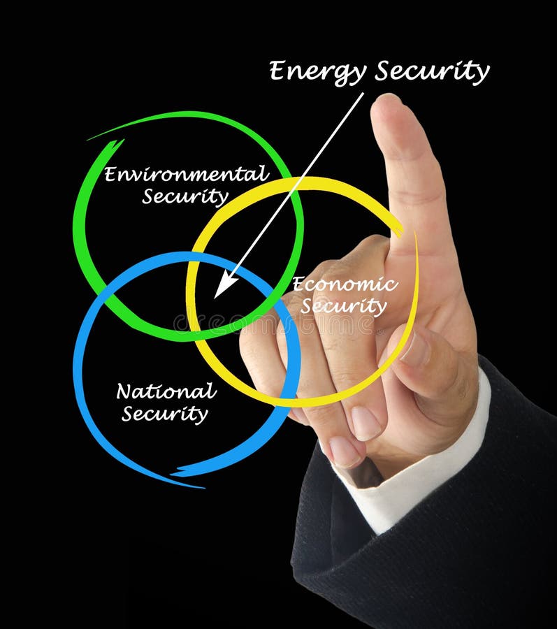 Diagram of Energy Security stock photo. Image of lecture - 85677872