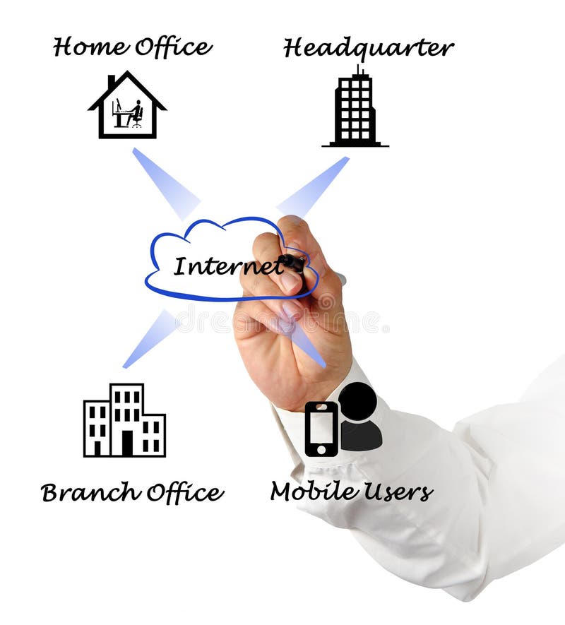 Diagram of Enterprise Performance Management Stock Image - Image of ...