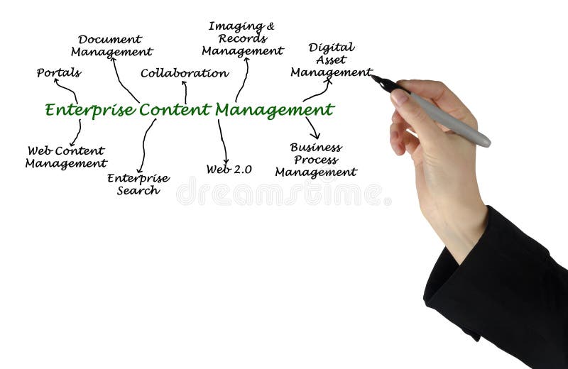 Enterprise Content Management Stock Photo - Image of concept, person ...