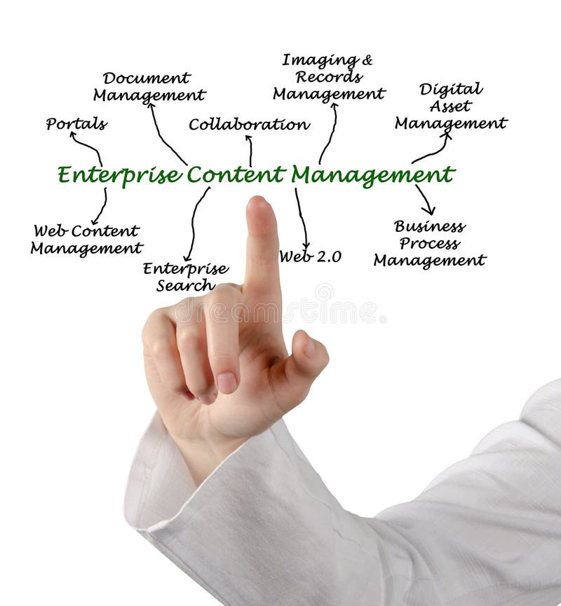 Diagram of Enterprise Content Management Stock Photo - Image of hand ...
