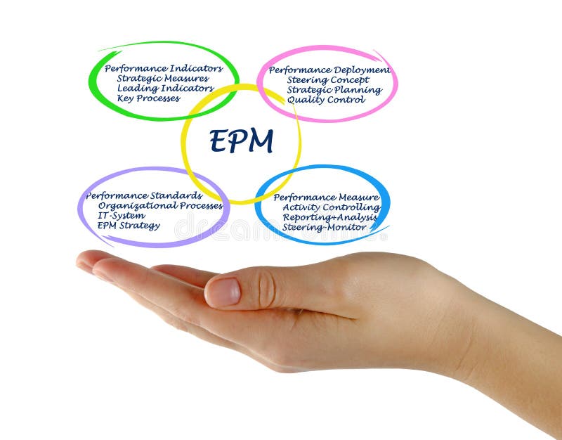 EPM stock image. Image of person, expert, diagram, processes - 94371193