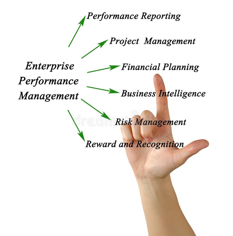 Diagram of Enterprise Performance Management Stock Photo - Image of ...