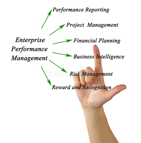 Diagram of Enterprise Performance Management Stock Photo - Image of ...