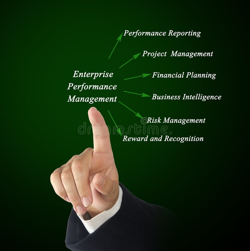 Diagram of Enterprise Performance Management Stock Image - Image of ...