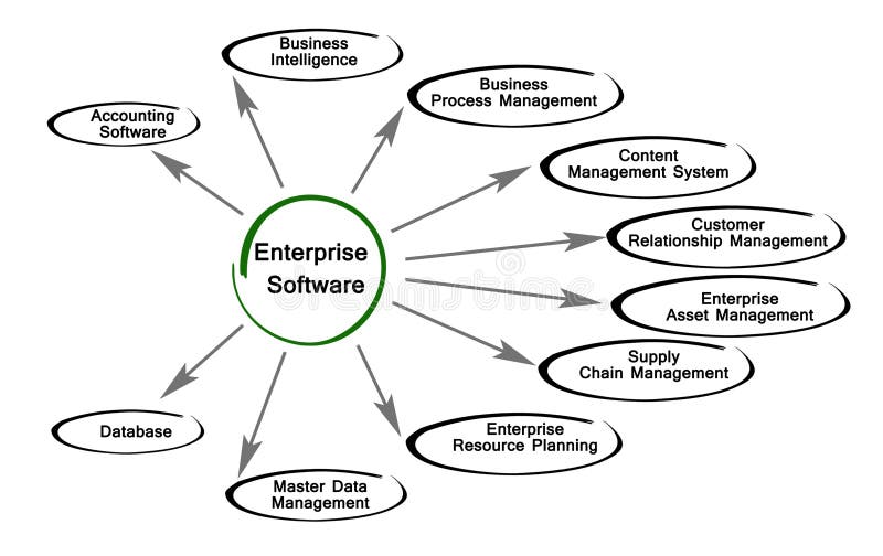 Diagram of Enterprise Software Stock Illustration - Illustration of ...