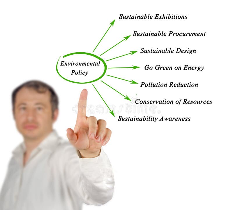 Diagram of Environmental Policy Stock Image - Image of lecture ...