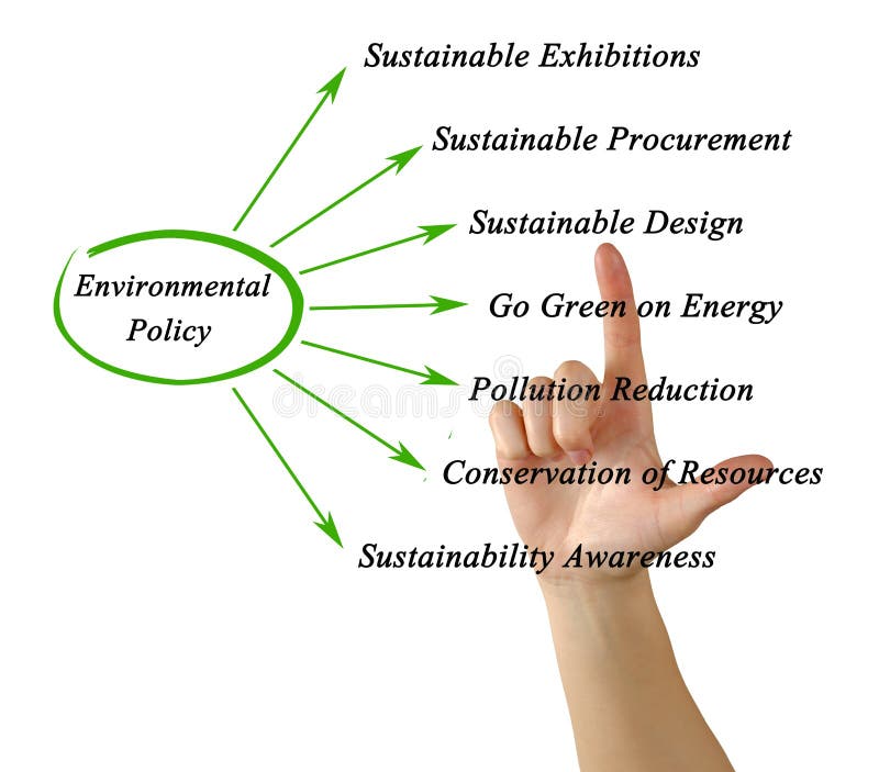 Diagram of Environmental Policy Stock Image - Image of policy, ecology ...