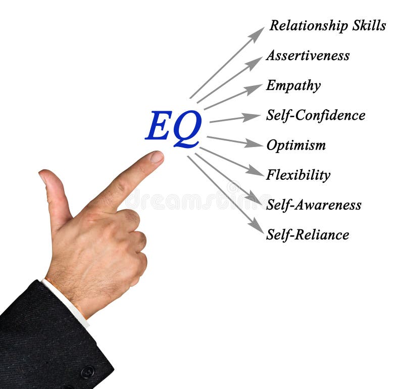 Diagram of EQ stock photo. Image of vertical, person - 85611900