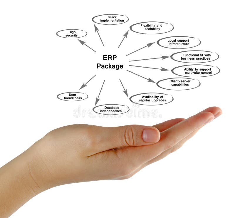 Diagram of ERP Package stock photo. Image of capabilities - 85665600