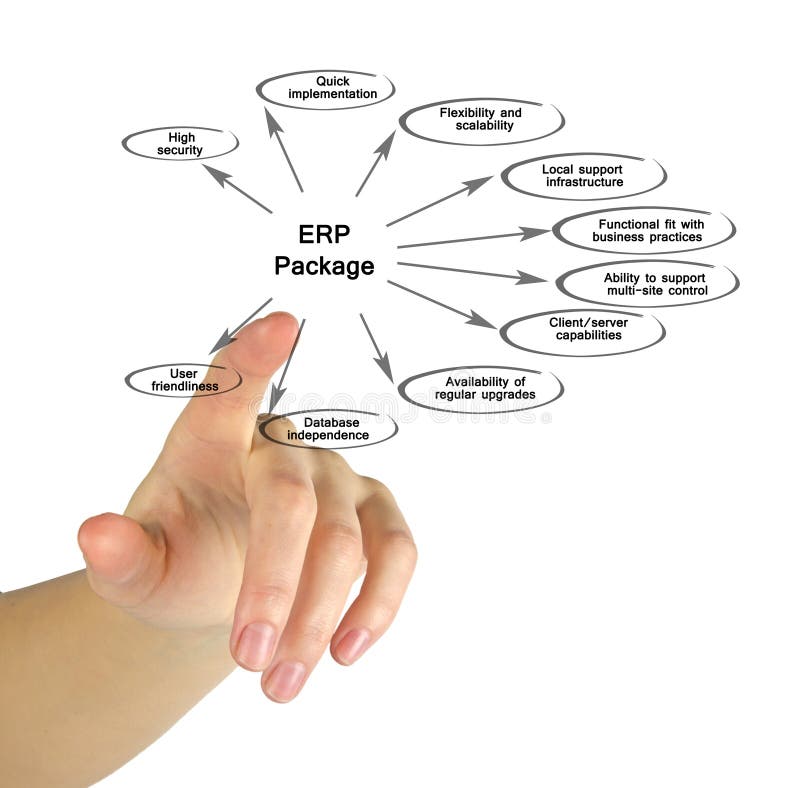 Diagram of ERP Package stock photo. Image of infrastructure - 85649320