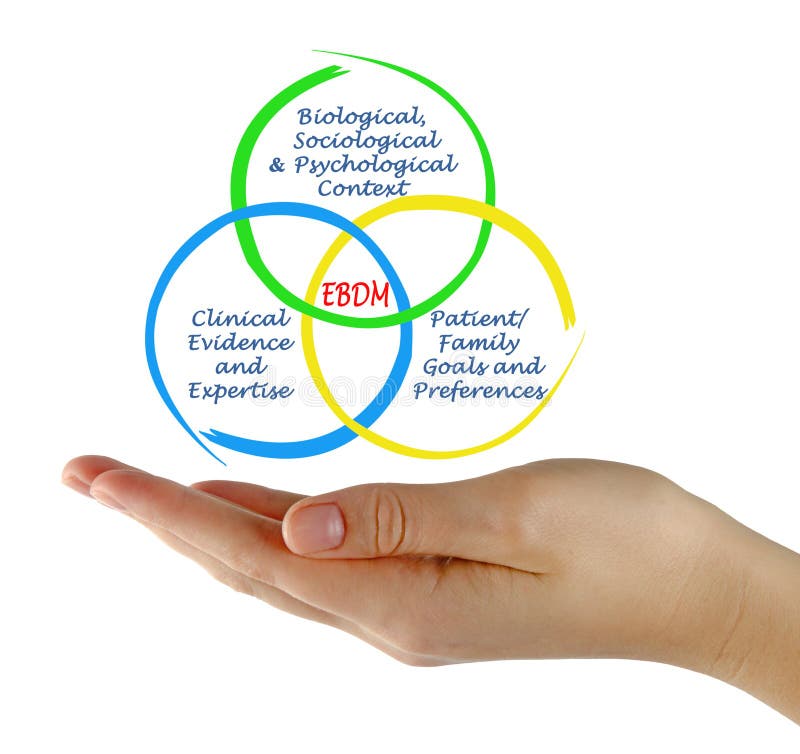 Evidence - Based Decision Making Stock Photo - Image of making, female ... Evidence - Based Decision Making Stock Photo - Image of making, female ...