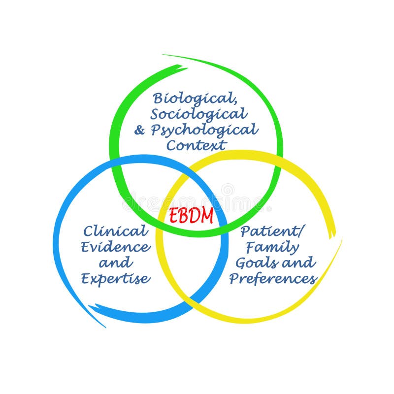 Evidence Based Practice EBP Stock Illustration - Illustration of client ... Evidence Based Practice EBP Stock Illustration - Illustration of client ...