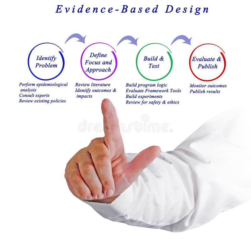 Diagram of Evidence-Based Design Stock Image - Image of epidemiological ...