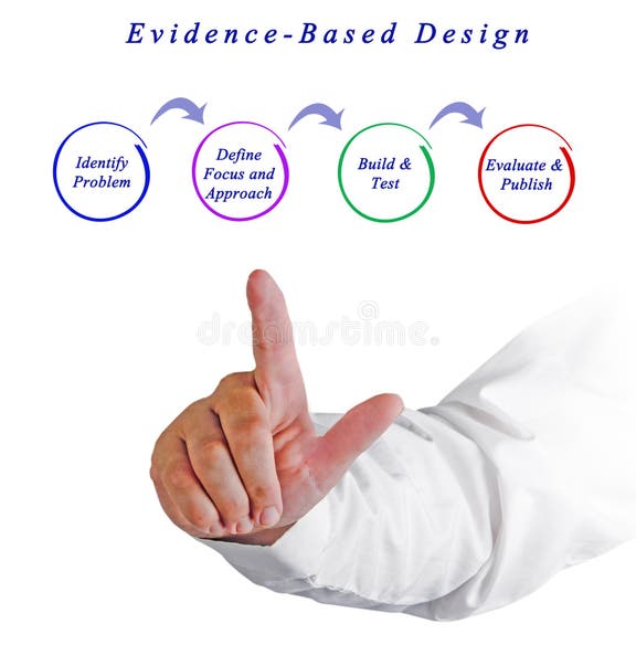 Diagram of Evidence-Based Design Stock Photo - Image of ethics ...
