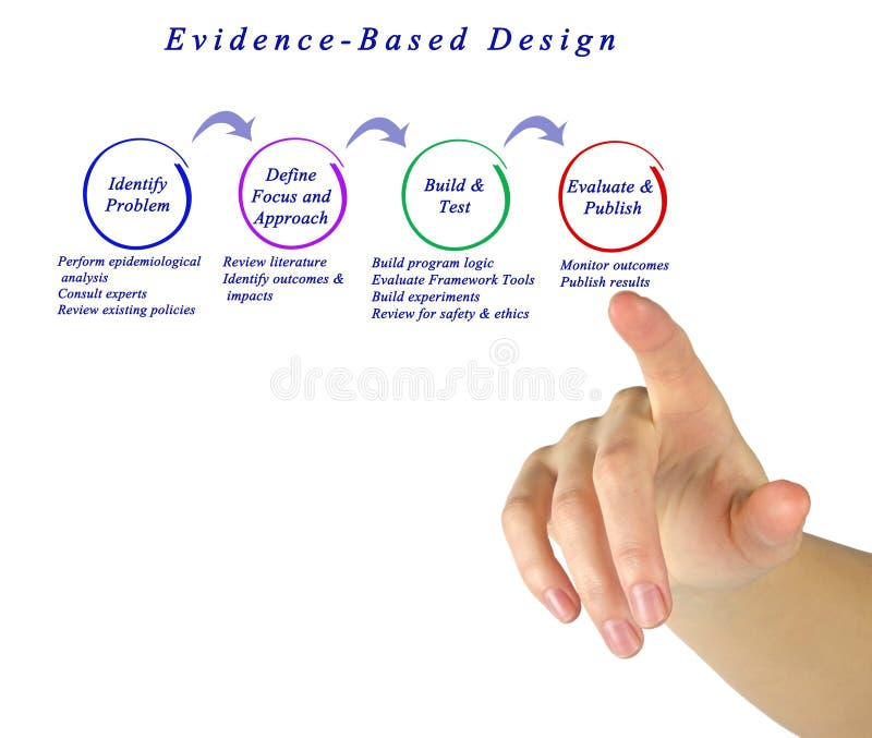 Evidence-Based Design stock image. Image of focus, evidence - 100749171