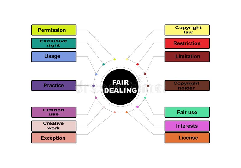Fair dealing word cloud stock vector. Illustration of restriction ...