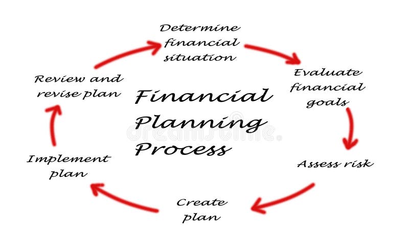 Diagram of Planning Process Stock Photo - Image of goal, diagram: 100747074