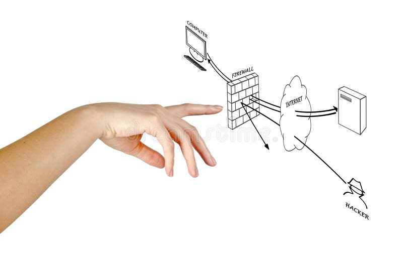 Diagram of firewall stock photo. Image of pointing, closeup - 24472004