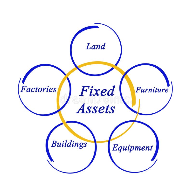 Fixed Assets Business Diagram Illustration Stock Illustration ...