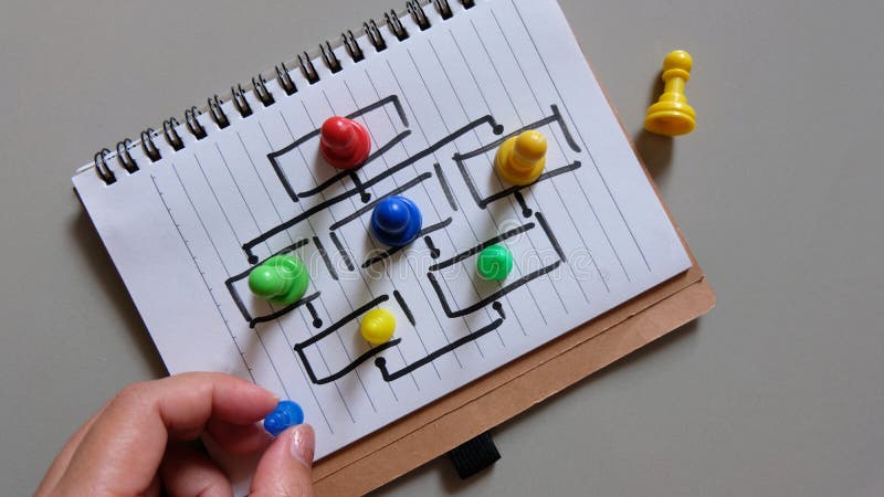 Diagram, Flowchart, Concept Project, Business. Stock Photo - Image of ...