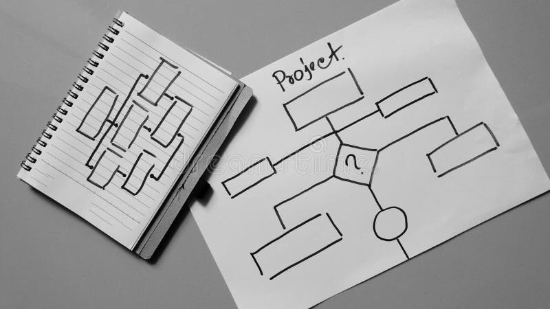 Diagram, Flowchart, Concept Project, Business Stock Photo - Image of ...