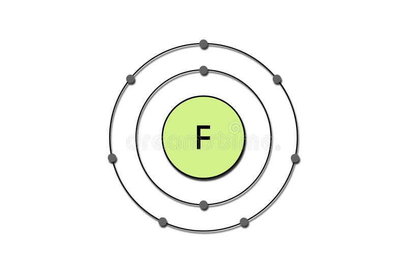 Diagram of Fluorine Atom S Electron Orbitals. Stock Vector ...