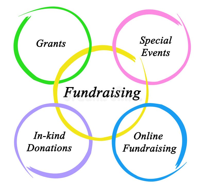 Diagram of Fundraising stock illustration. Illustration of fundraising ...