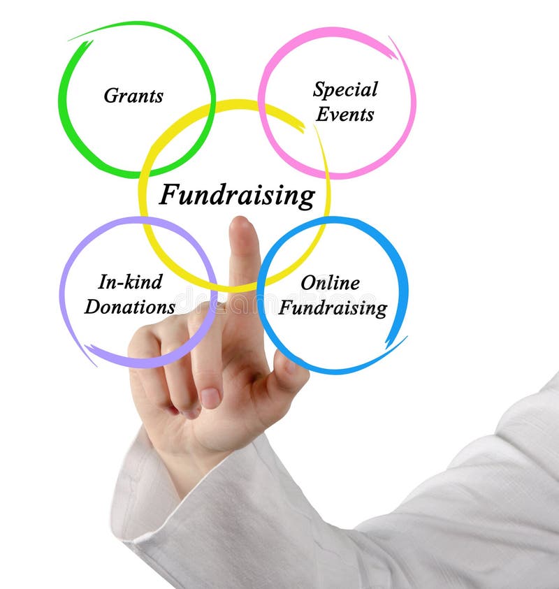 Diagram of Fundraising stock image. Image of donations - 85664399