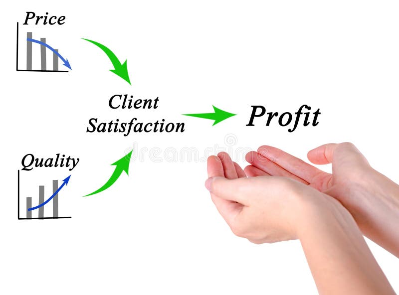 Diagram of getting profit stock photo. Image of palm - 85667244