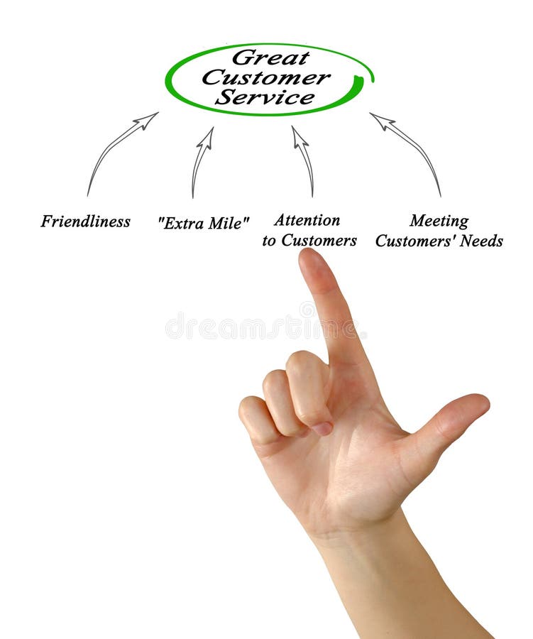 Great customer service stock photo. Image of attention - 85603246