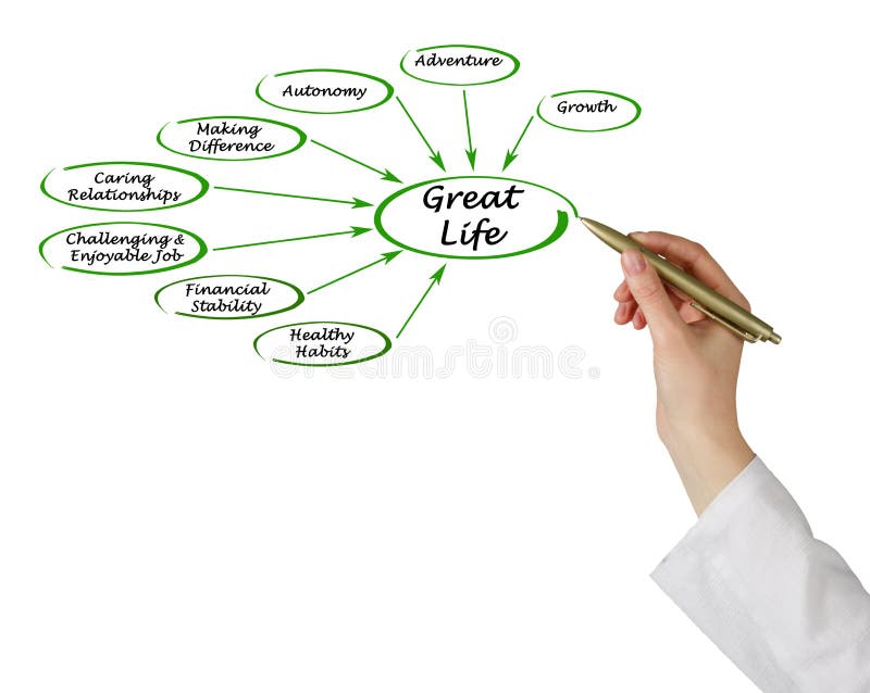 Great life stock image. Image of vacation, relax, girl - 681907