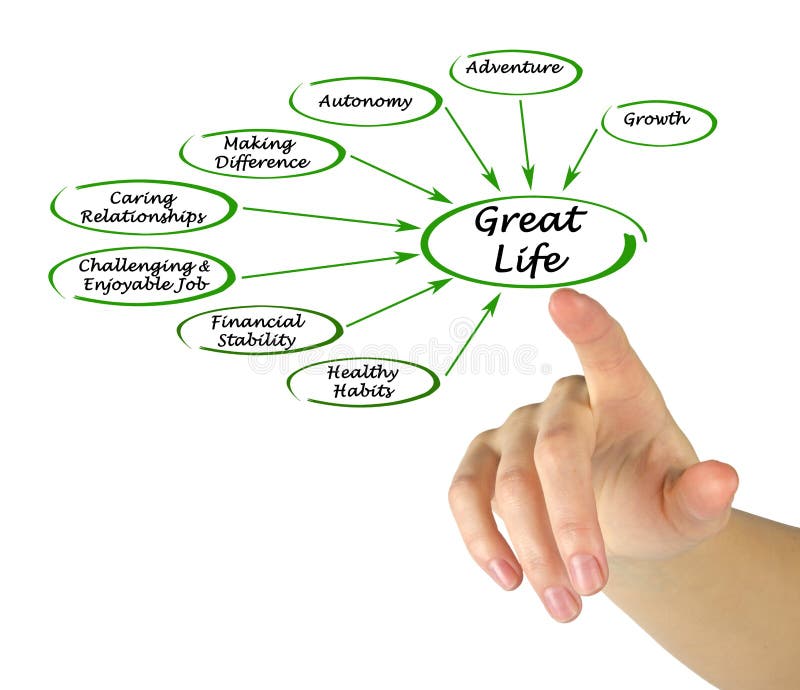 Great life stock image. Image of vacation, relax, girl - 681907