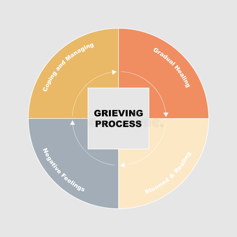 Grieving Process Stock Illustrations – 216 Grieving Process Stock ...