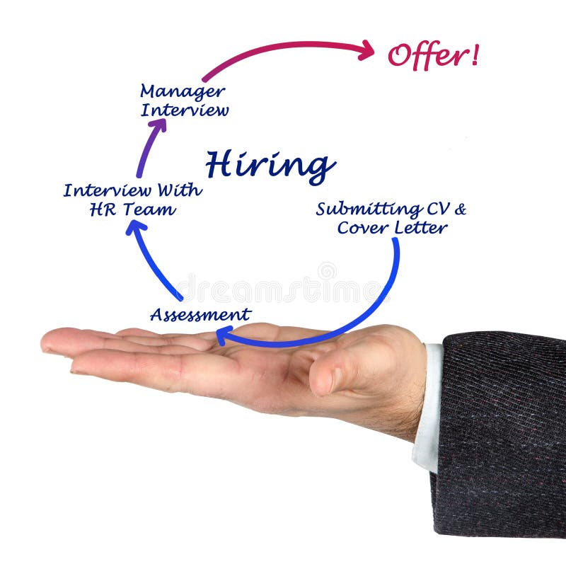 Diagram of Hiring stock photo. Image of information, manager - 85644148