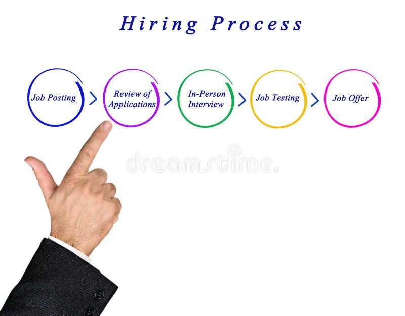 Diagram of Hiring Process stock photo. Image of human - 94367120