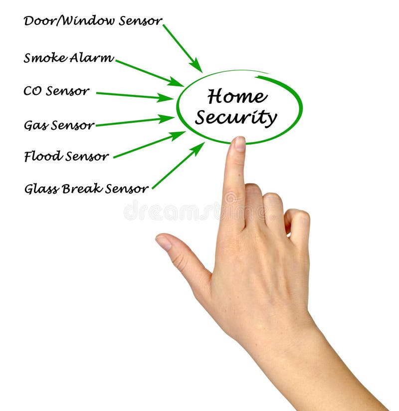 Diagram of Home Security stock photo. Image of door, glass - 85672254