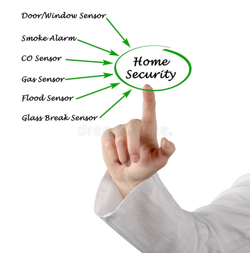 Diagram of Home Security stock photo. Image of monitoring - 85673682