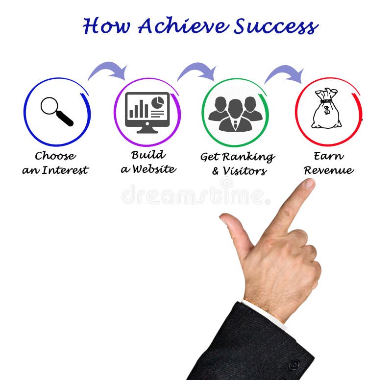How Achieve Success stock photo. Image of online, consulting - 121518042