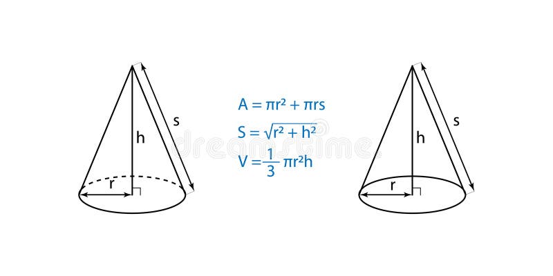 Right Circular Cone Formula Geometry Mathematics Shape for Uses ...