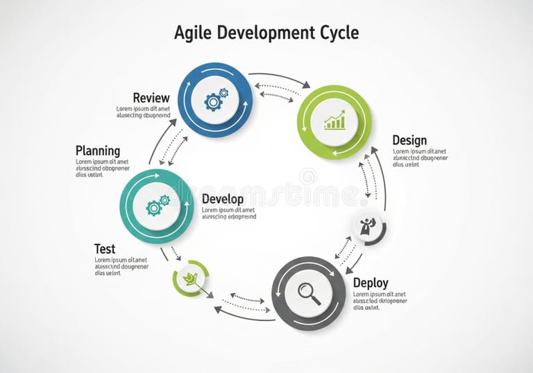Diagram Illustrating the Agile Development Cycle, Showcasing ...