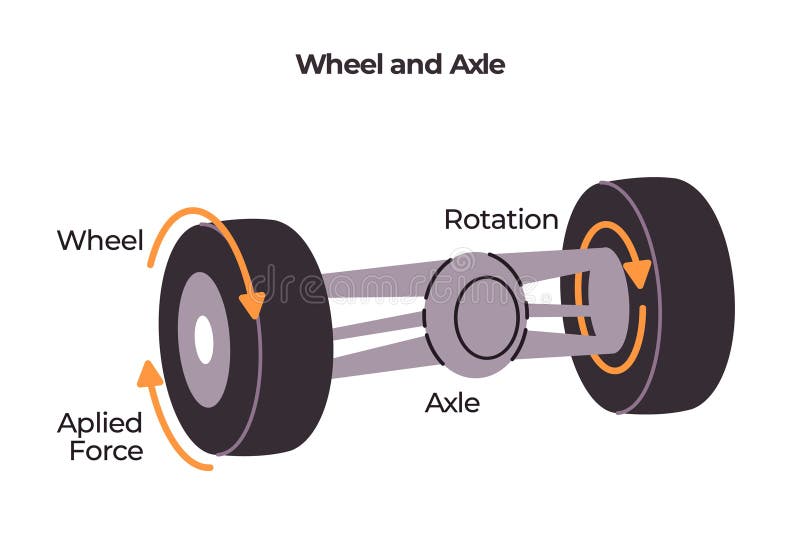 Applied Force Stock Illustrations – 138 Applied Force Stock ...