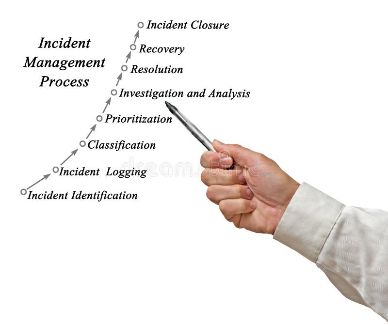 Incident Management Process Stock Photo - Image of hand, process: 119300194